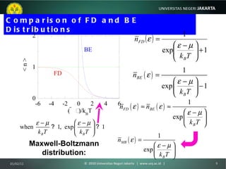 Fisika Modern (11) statistical physics_boseeinstein | PPT