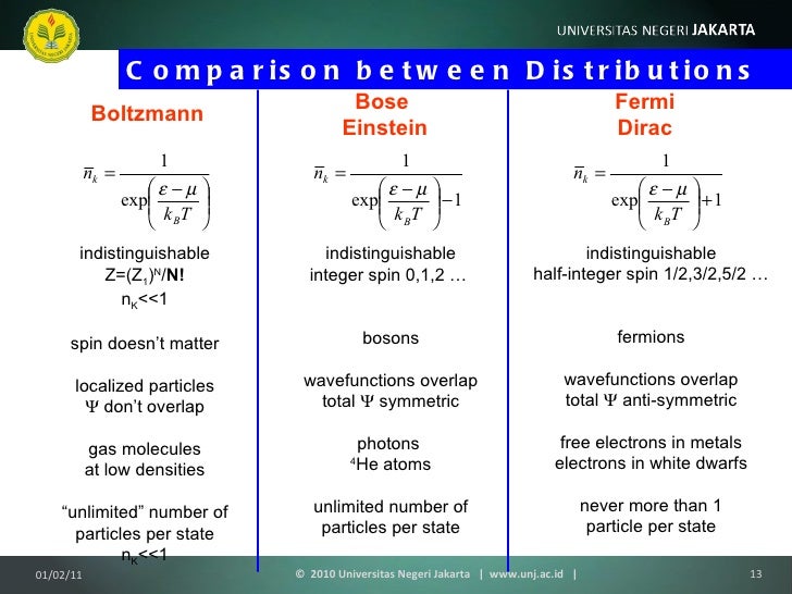Fisika Modern (11) statistical physics_boseeinstein