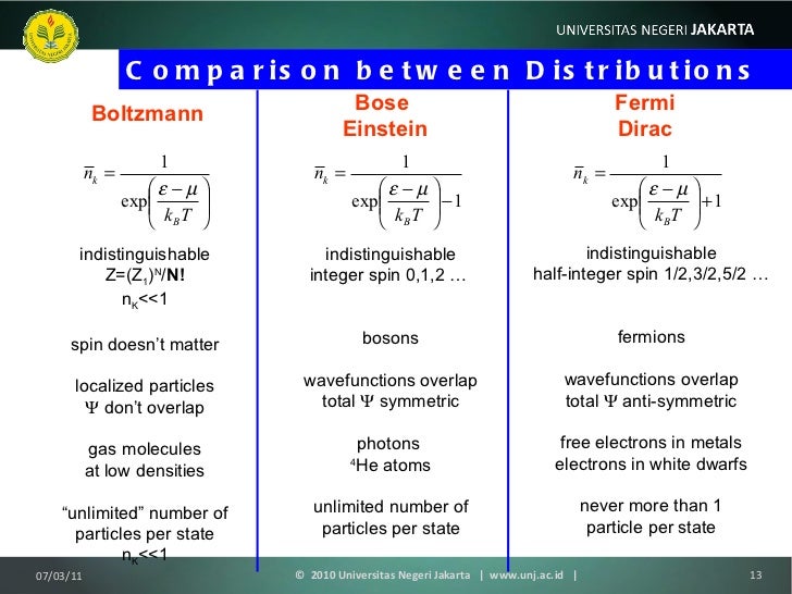 Fisika Modern 11 statistical physics_boseeinstein