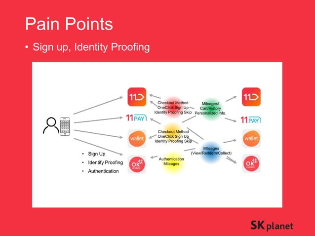 11st FIDO Deployment Case Study | PPT