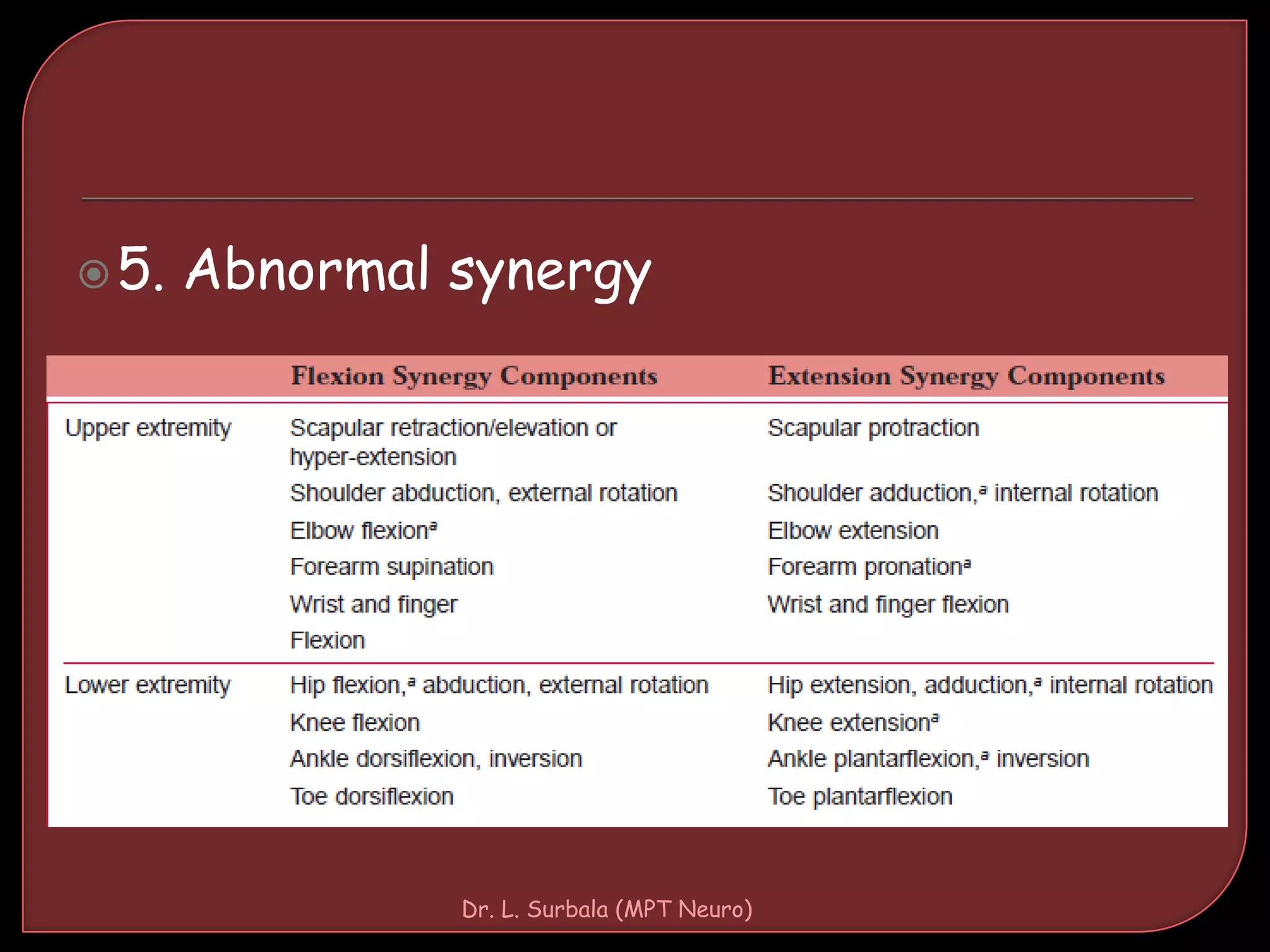 Stroke: PT Assessment and Management | PPTX