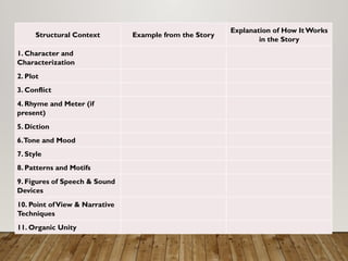 11_Structural_Contexts_Grade8.powerpoint presentation | PPTX