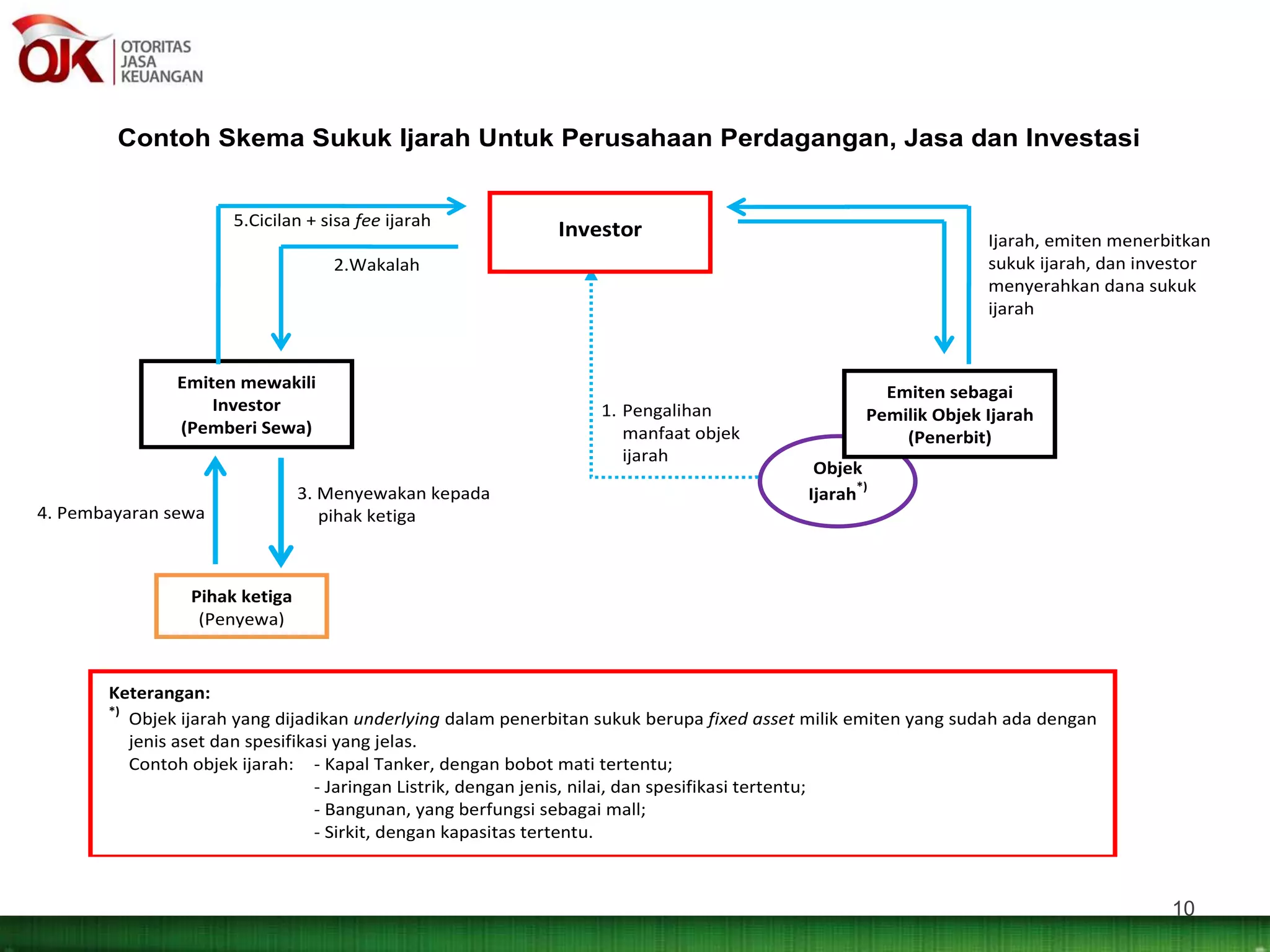 (11) Sukuk & Valuasi.ppt