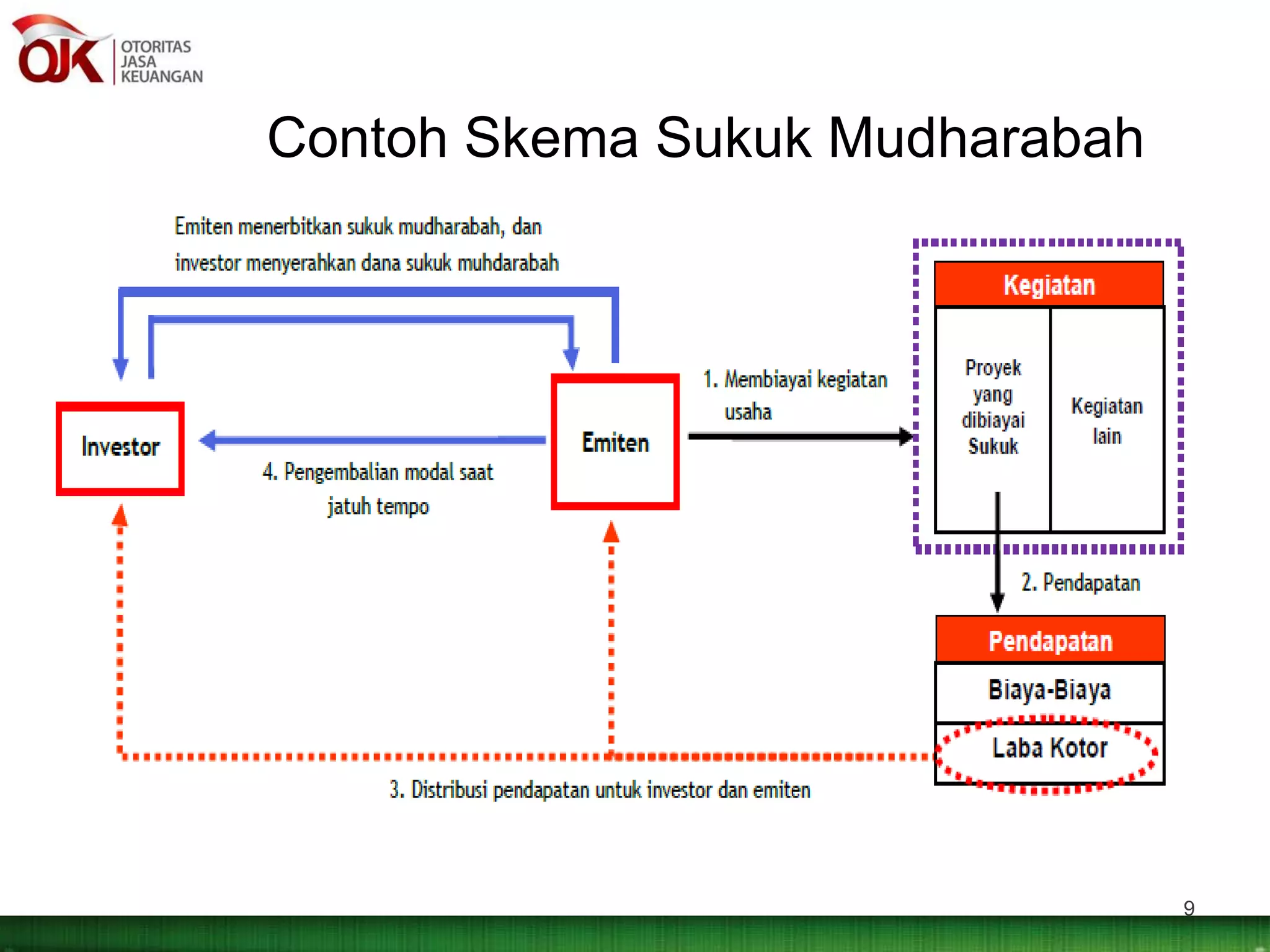 (11) Sukuk & Valuasi.ppt