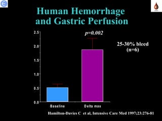 11 surgical bleeding and transfusions | PPT