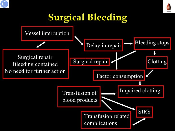 11 surgical bleeding and transfusions
