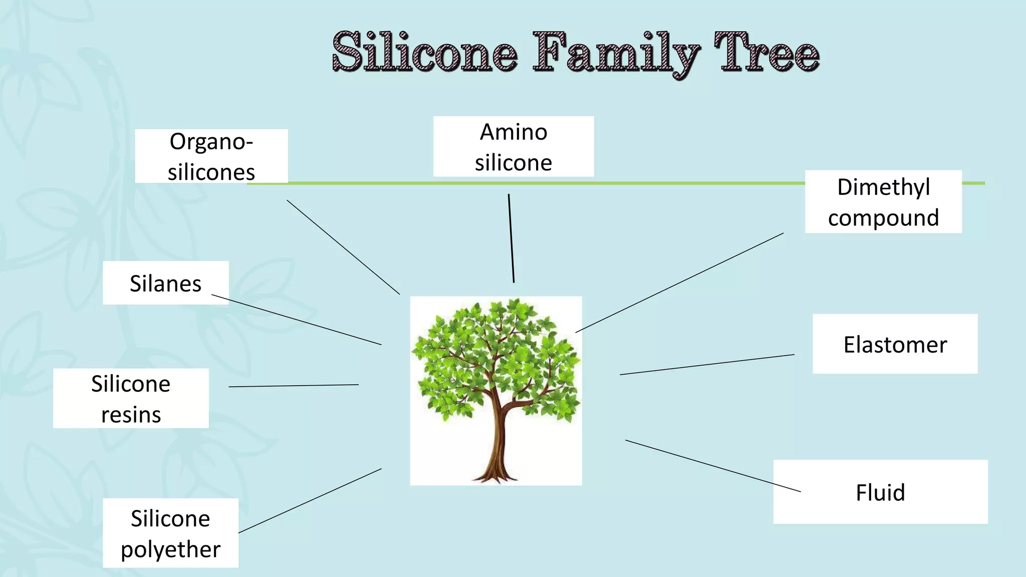 silicone and their application | PPTX