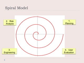 11 system development models | PPTX