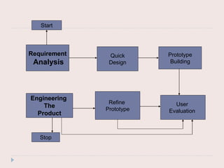 11 system development models | PPTX