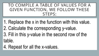 11 Table of values and graph of inverse functions.pptx