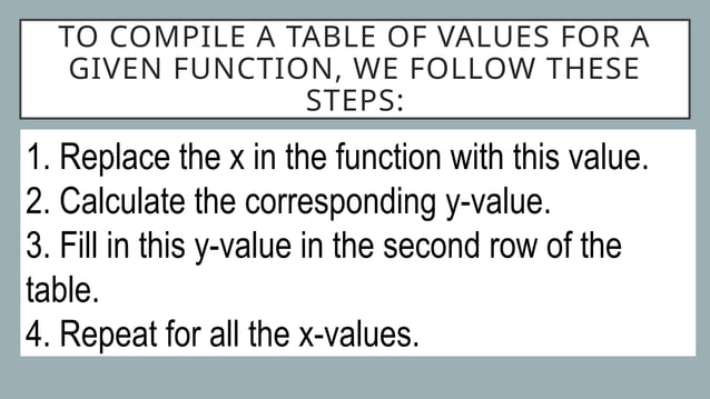 11 Table of values and graph of inverse functions.pptx