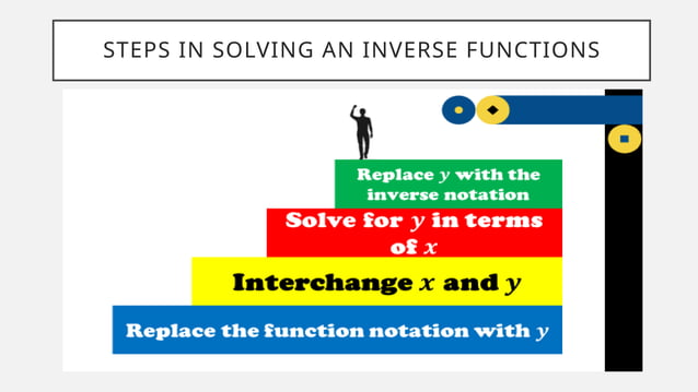 11 Table of values and graph of inverse functions.pptx