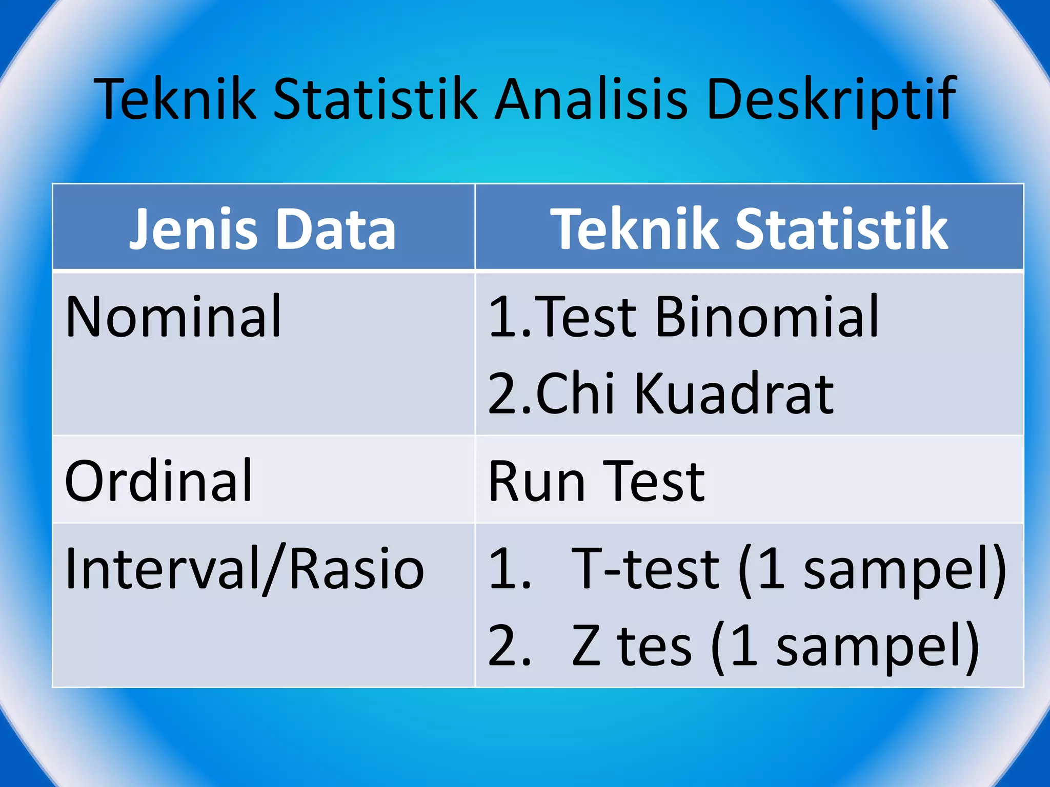 11 teknik analisis deskriptif | PPTX