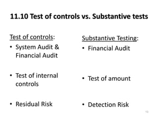 Presentation 11, Test of controls of the system, Workshop on System ...