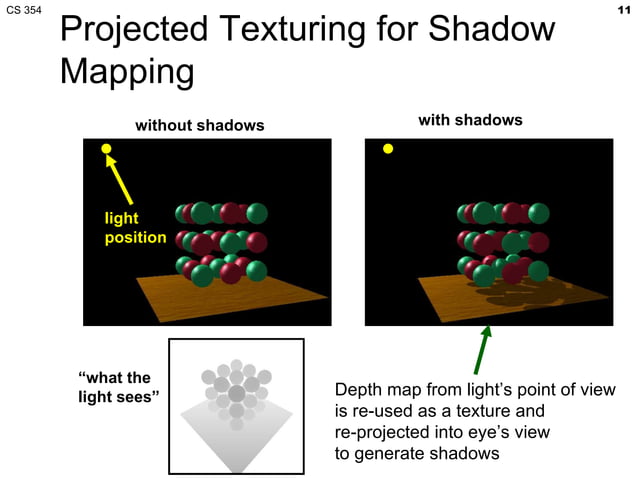 CS 354 Texture Mapping | PPT