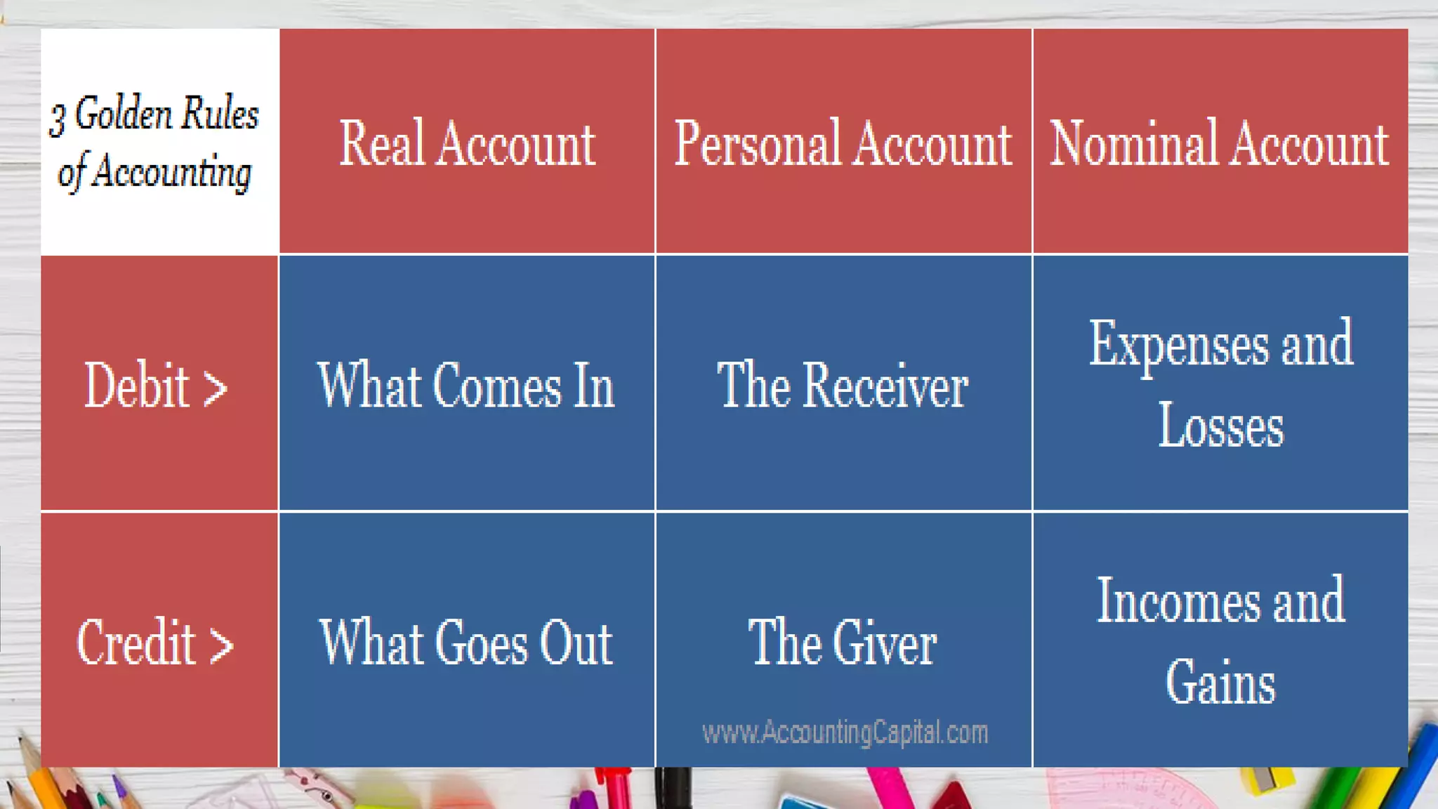 HISTORY & DEVELOPMENT OF FINANCIAL ACCOUNTING | PDF