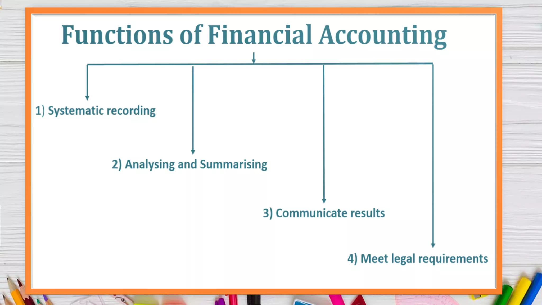 HISTORY & DEVELOPMENT OF FINANCIAL ACCOUNTING | PDF