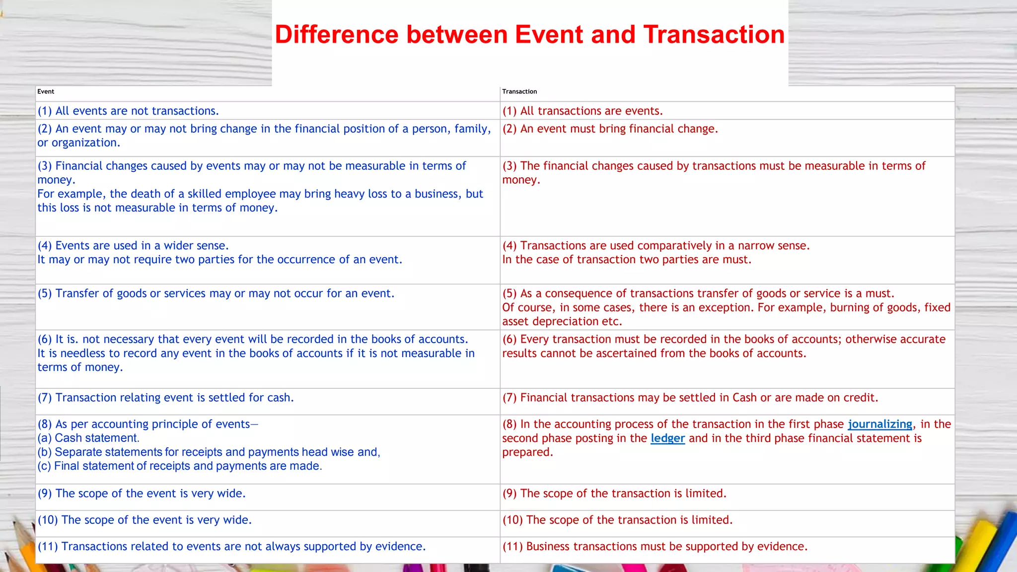 HISTORY & DEVELOPMENT OF FINANCIAL ACCOUNTING | PDF
