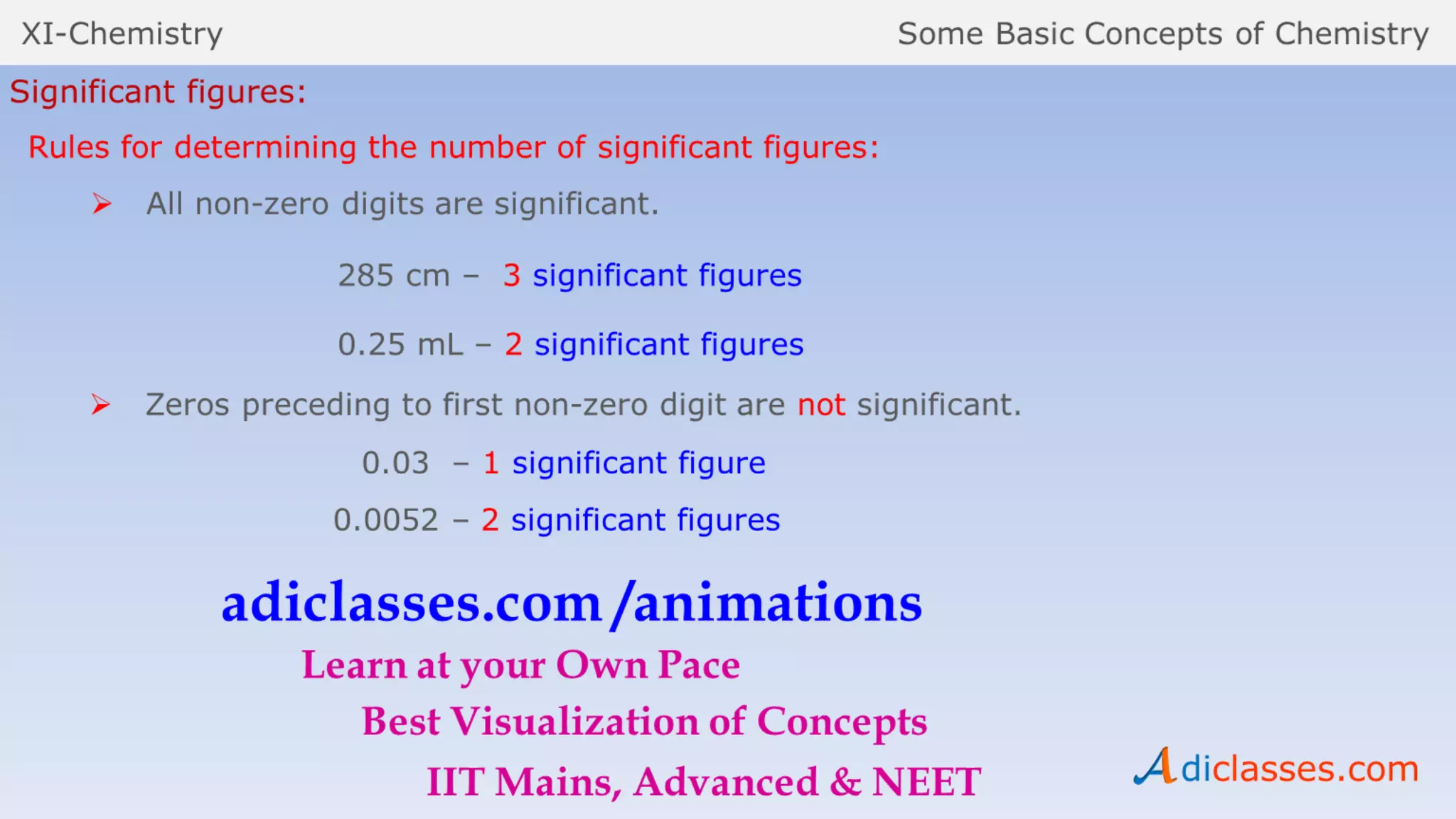 11th chemistry-some-basic-concept-of-chemistry for NEET & IITJEE -adi ...