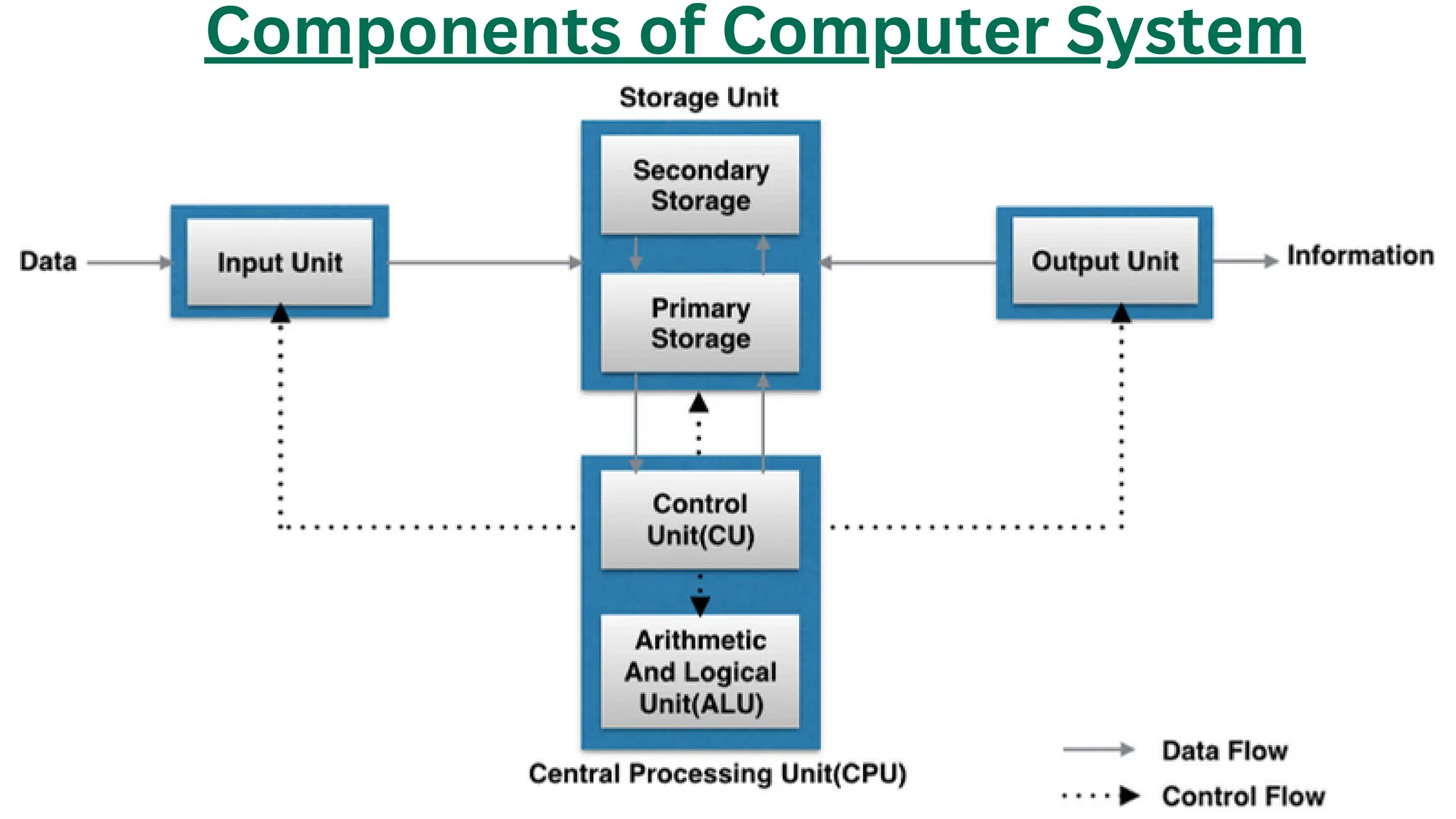 11th-CS system overview ppt chapter-01.pdf