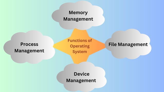 11th-CS system overview ppt chapter-01.pdf