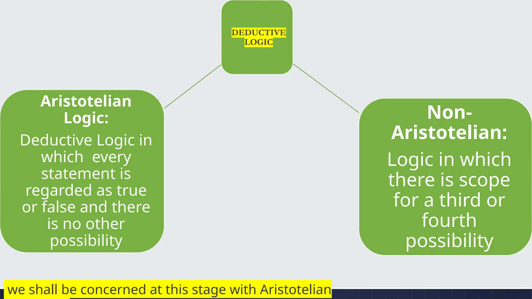 11th 4th Inductive and Deductive logic.pptx