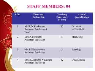 11th Board of Studies Presentation - R.D.Sivakumar | PPT