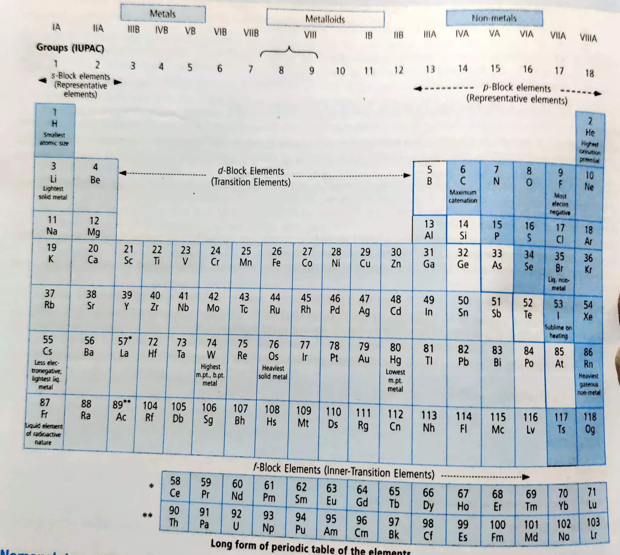11th Chemistry Periodic Properties.pdf