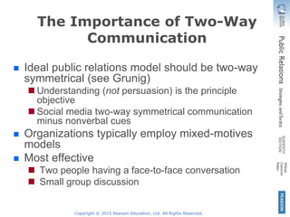 11thEd_Wilcox_PPT_Chapter07.ppt