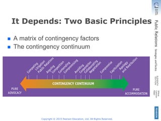 11thEd_Wilcox_PPT_Chapter10.ppt | Business | Business and Finance
