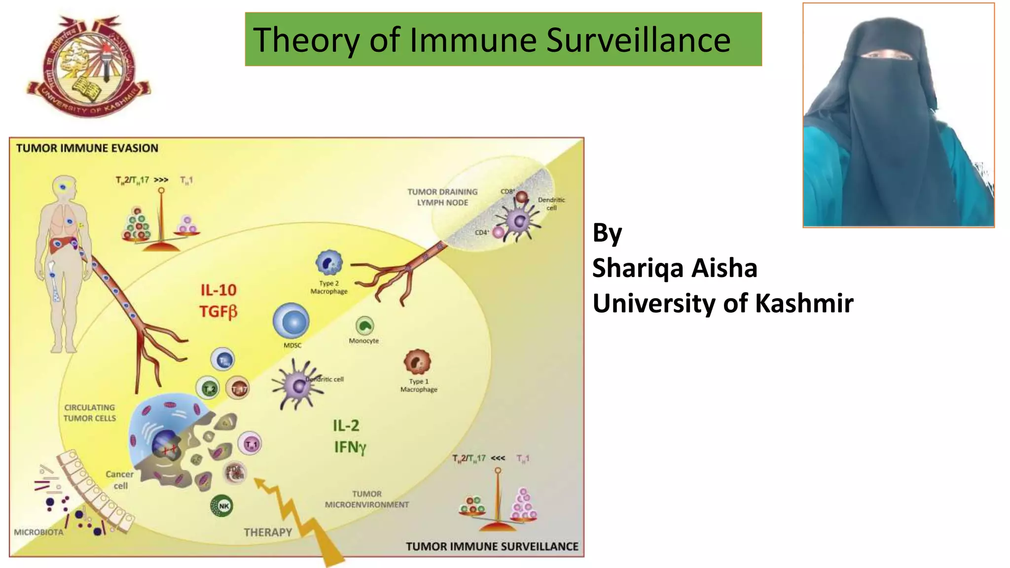 Theory of immune surveillance | PPTX