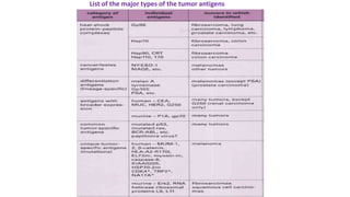 Theory of immune surveillance | PPTX