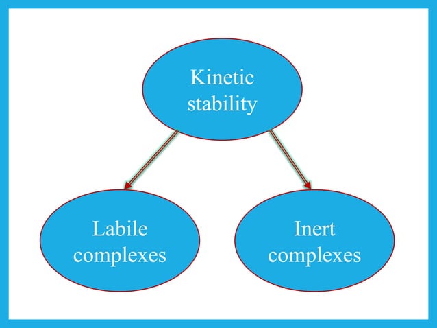 Thermodynamic and kinetic stability, Part 2, kinetic stability.pptx
