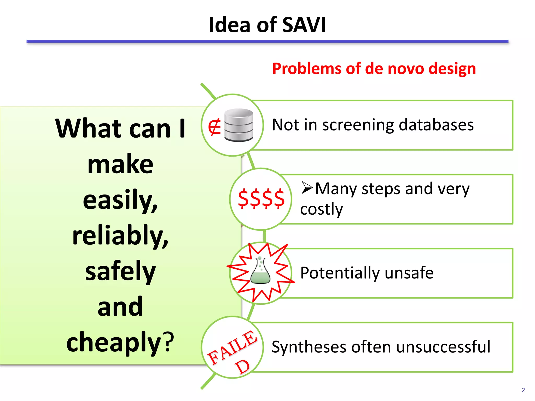 Synthetically Accessible Virtual Inventory (SAVI) : Reaction generation ...