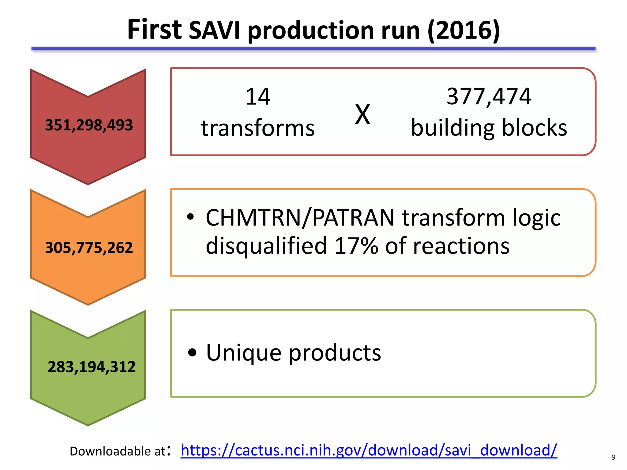 Synthetically Accessible Virtual Inventory (SAVI) : Reaction generation ...