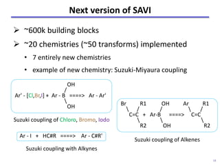 Synthetically Accessible Virtual Inventory (SAVI) : Reaction generation ...