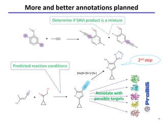 Synthetically Accessible Virtual Inventory (SAVI) : Reaction generation ...