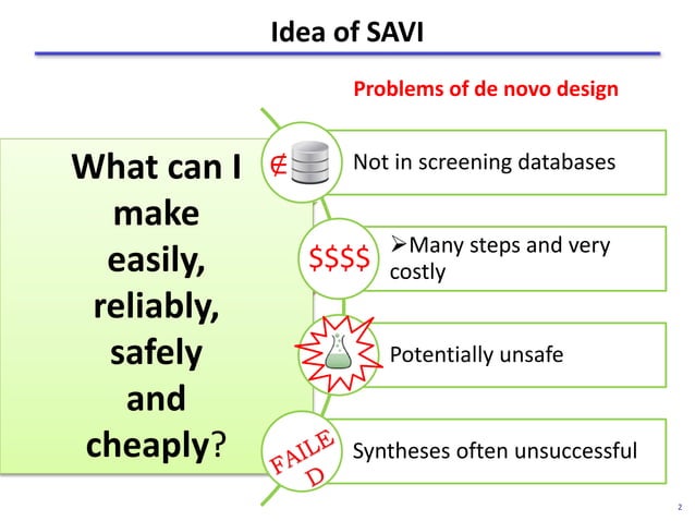 Synthetically Accessible Virtual Inventory (SAVI) : Reaction generation ...