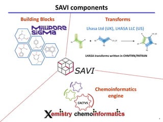 Synthetically Accessible Virtual Inventory (SAVI) : Reaction generation ...