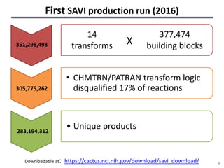 Synthetically Accessible Virtual Inventory (SAVI) : Reaction generation ...