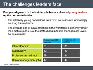 GCC Leadership & Organization Talent Management Smart Strategies | PDF ...