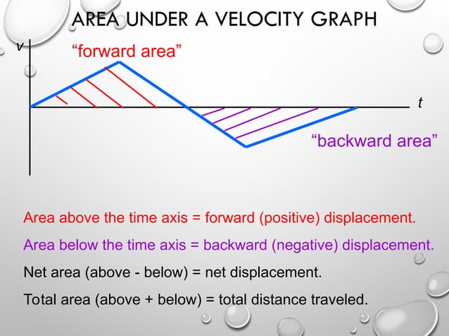 11th physics unit 2 introduction to current voltage | PPT
