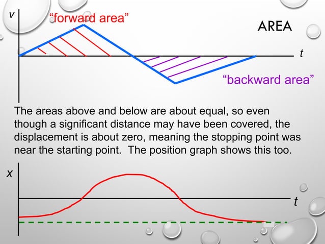 11th physics unit 2 introduction to current voltage | PPT