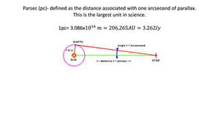 11th science unit and measurment jhjjj.pptx