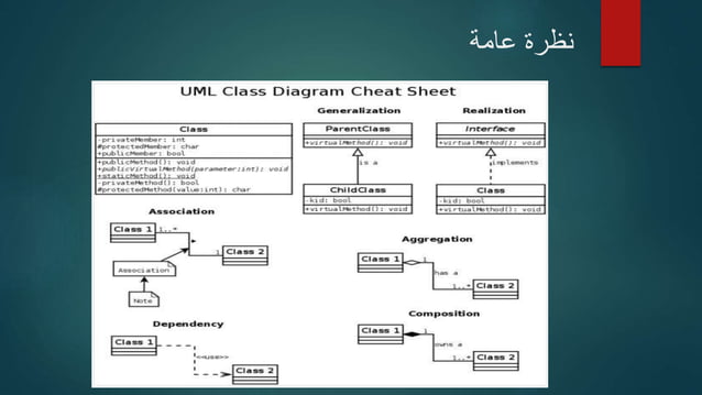 11th session classes diagrams | PPT