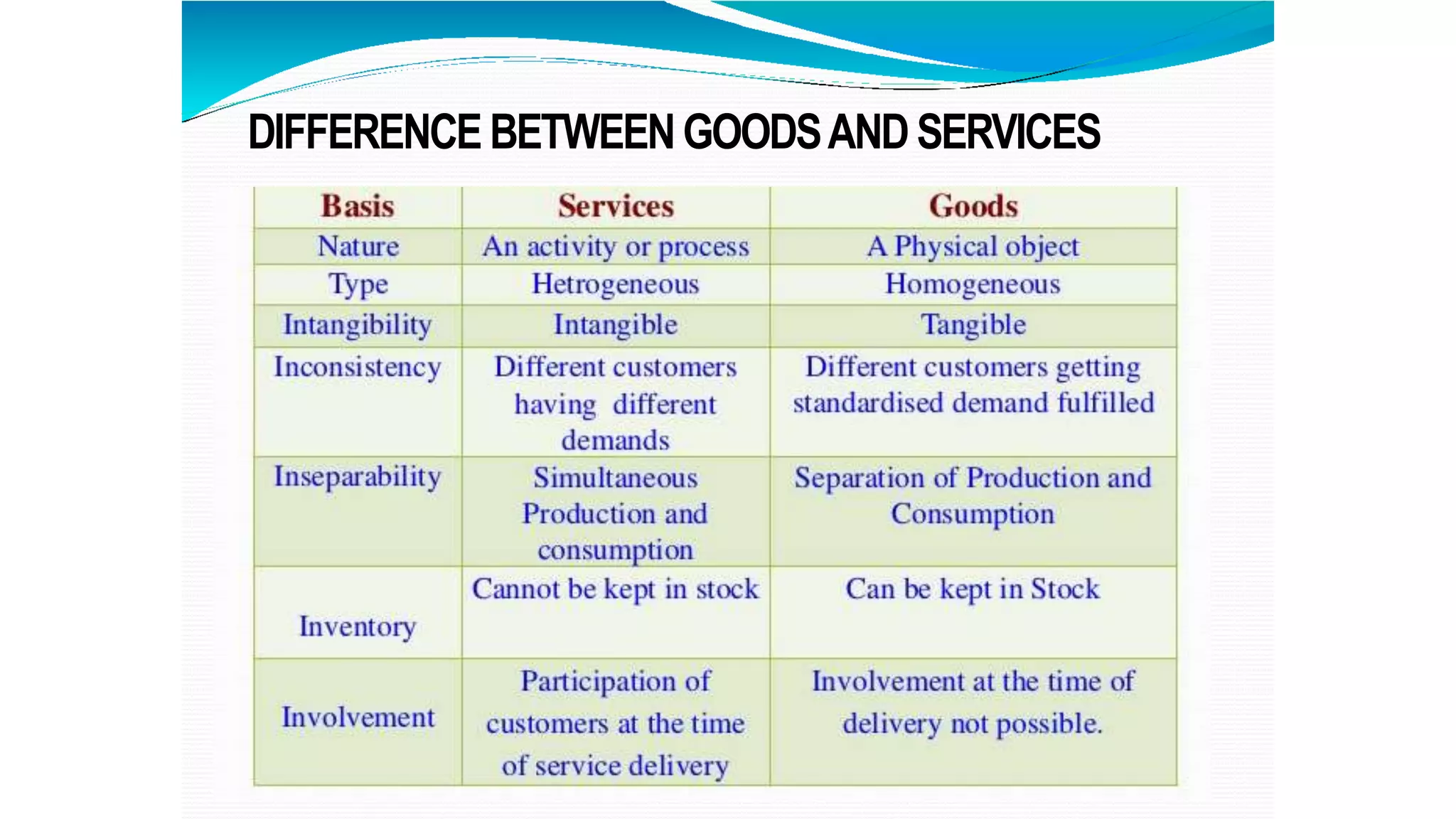 11th Std Chapter 4- Business Services.pptx