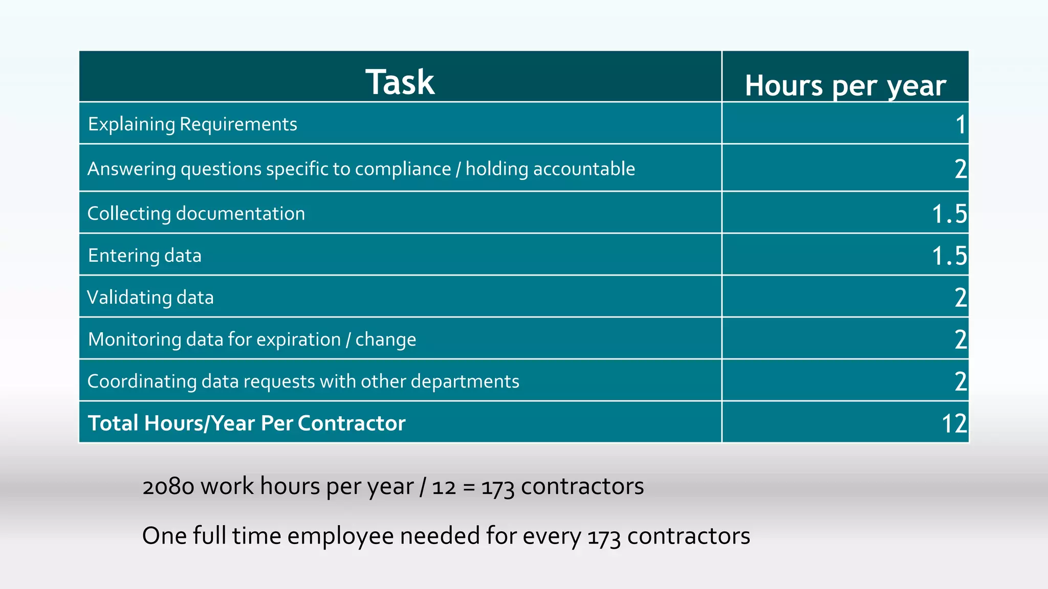 11 Tips for Implementing a Contractor Management System | PPTX