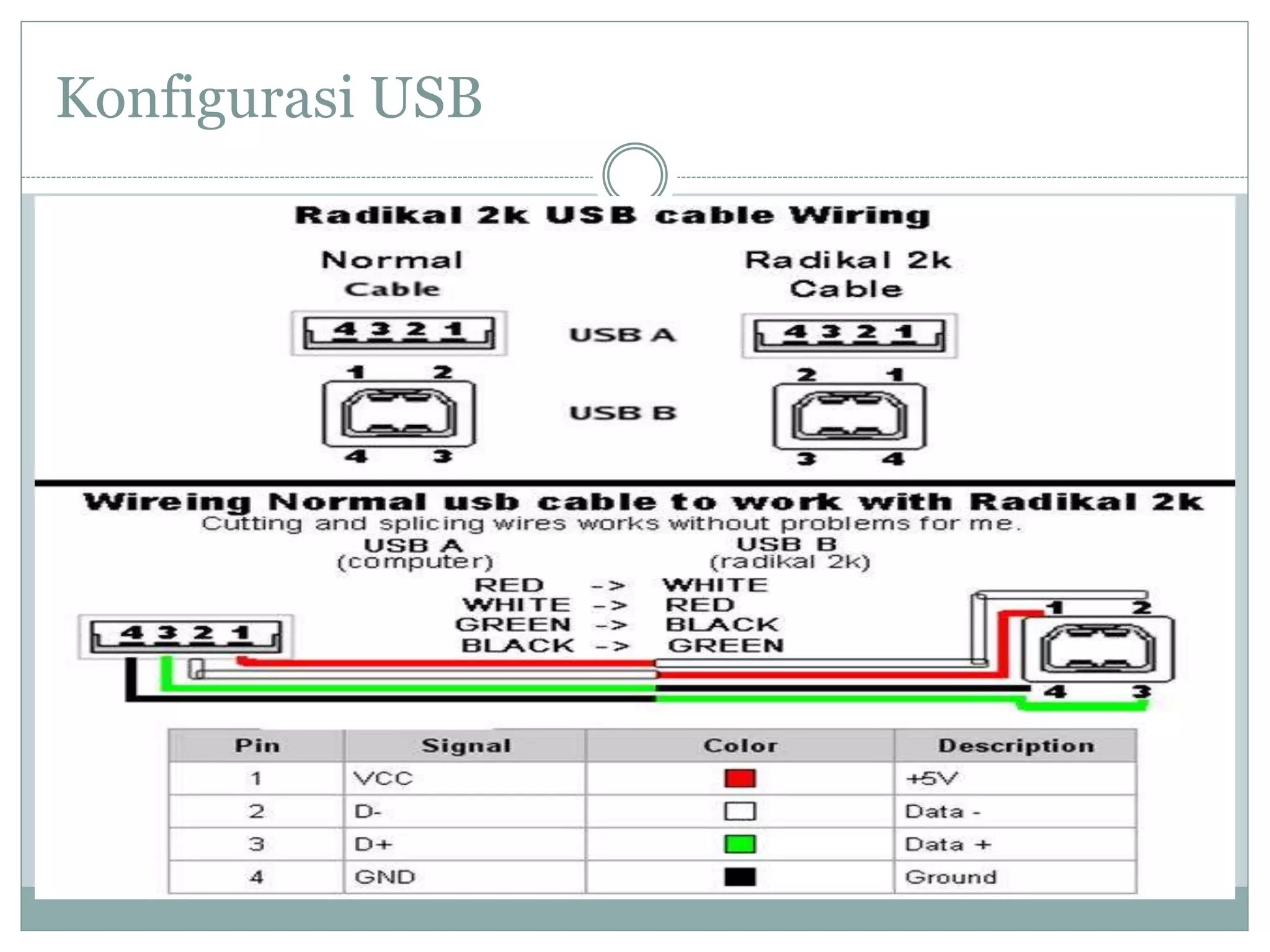 Pengertian port USB | PPT