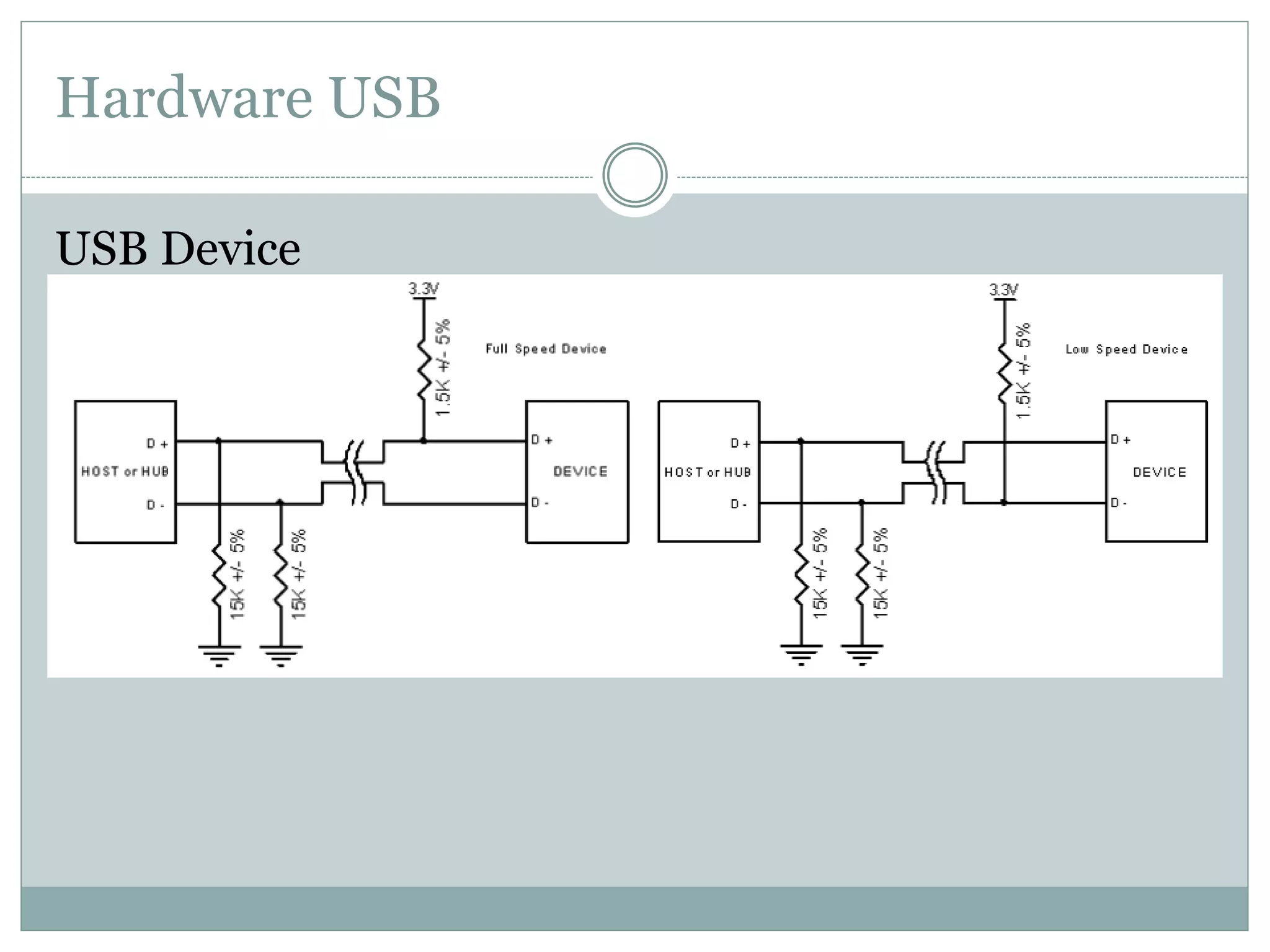 Pengertian port USB | PPT