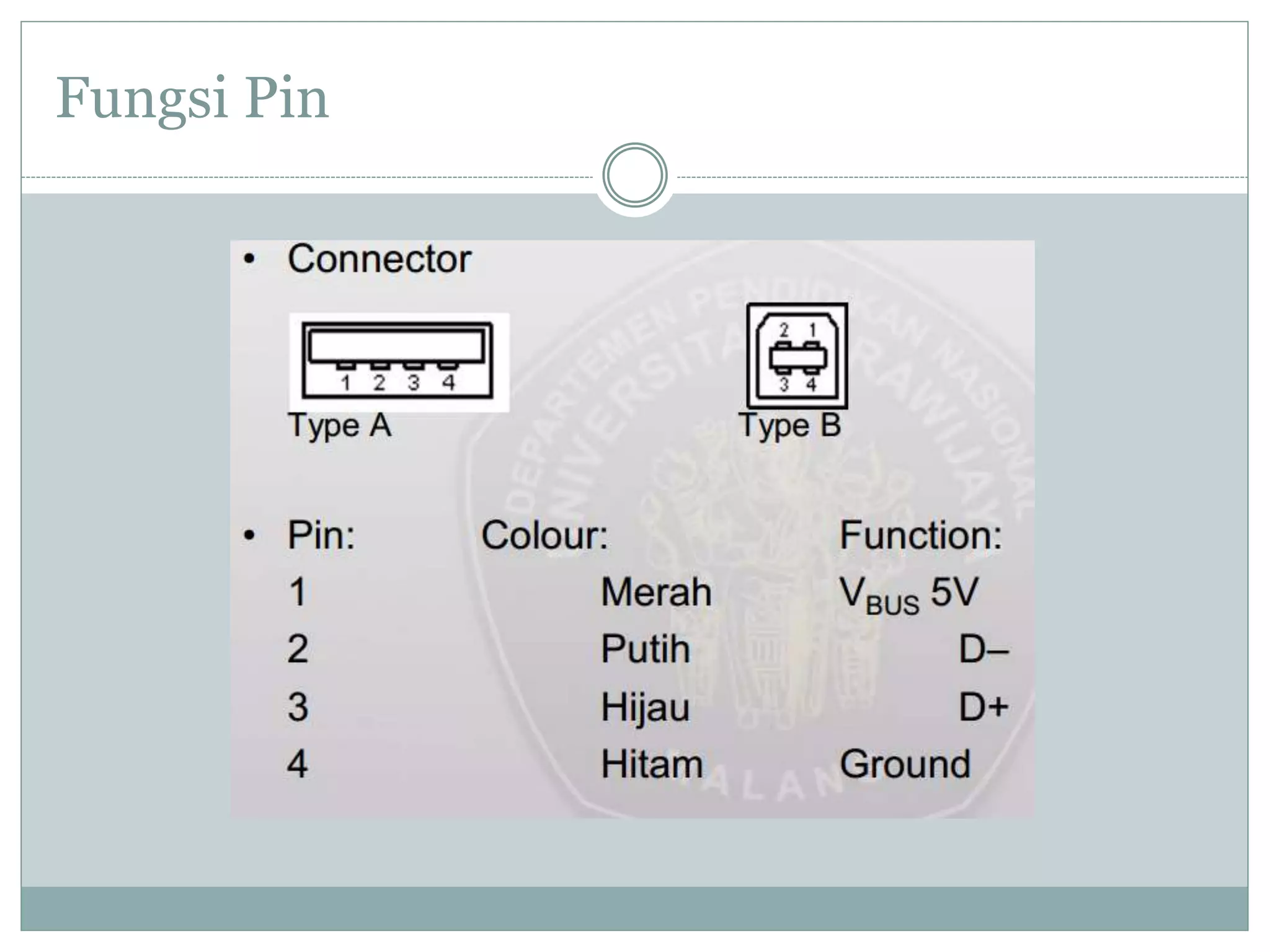 Pengertian port USB | PPT